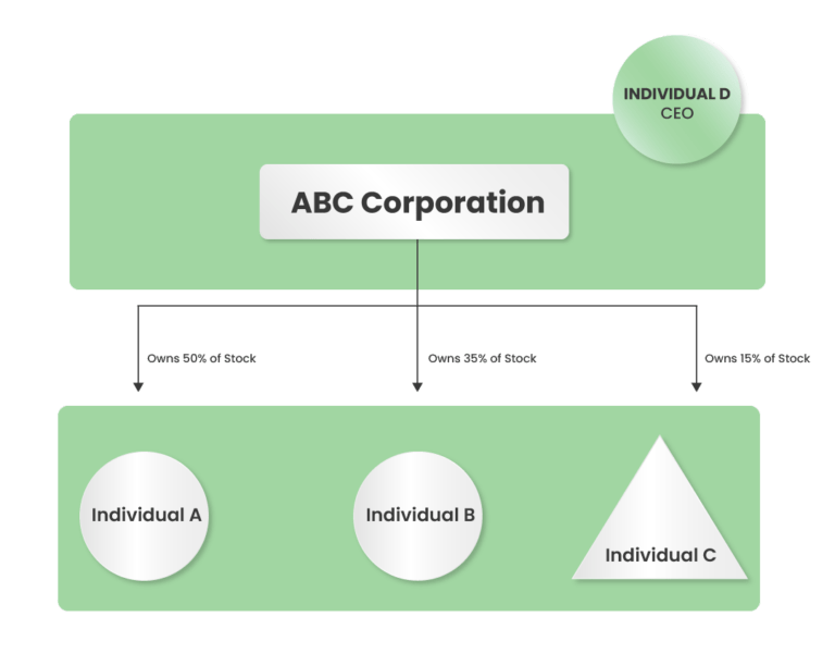 Complete Guide to Beneficial Ownership Information | BOIFinCEN Reporting