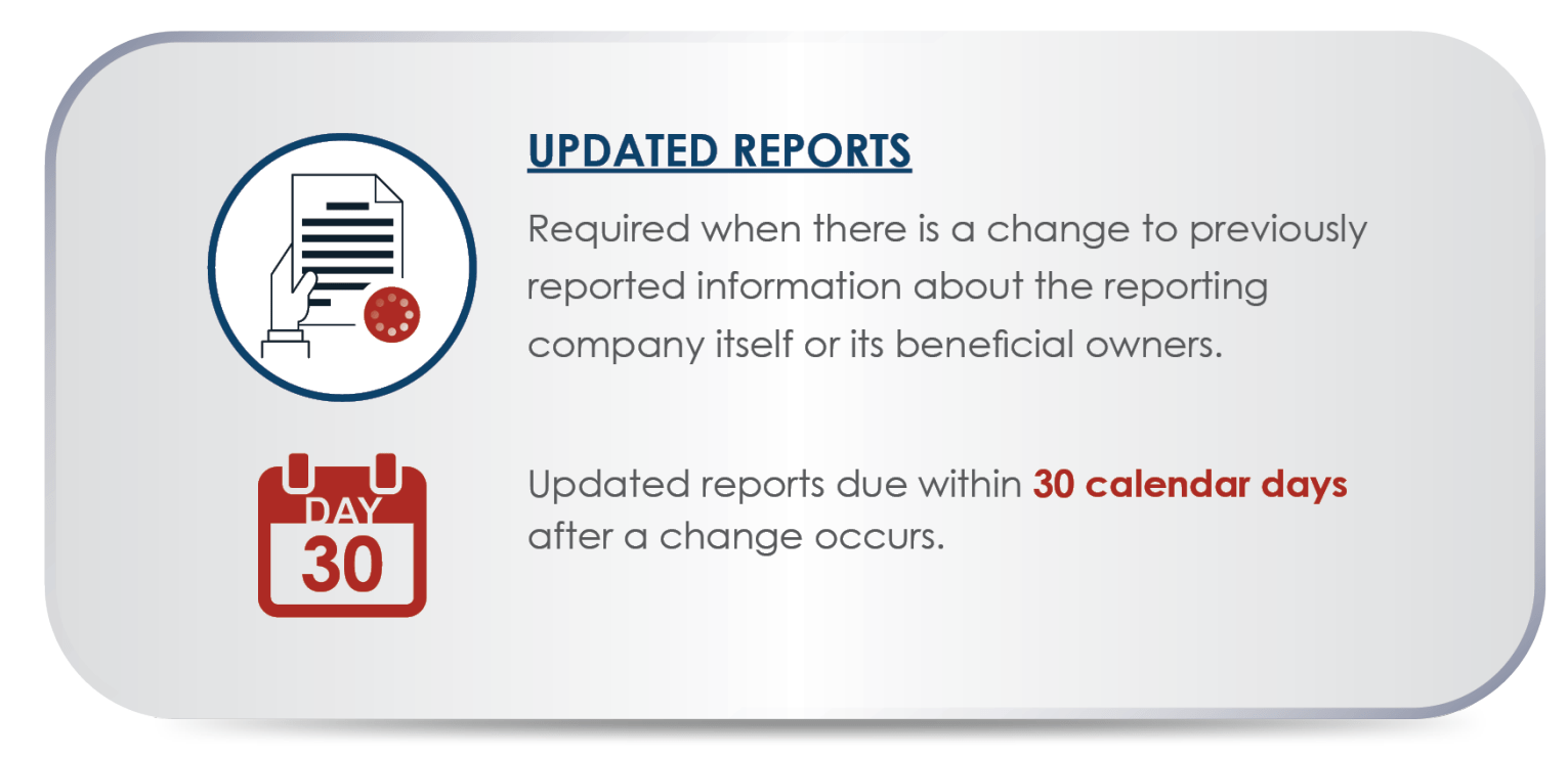 Complete Guide to Beneficial Ownership Information | BOIFinCEN Reporting
